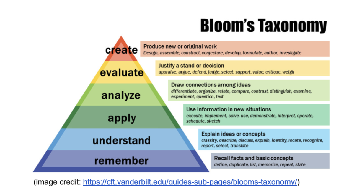 From Automation to Transformation – Elevation Intelligence